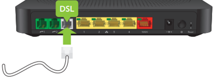 Set up your Standard Broadband